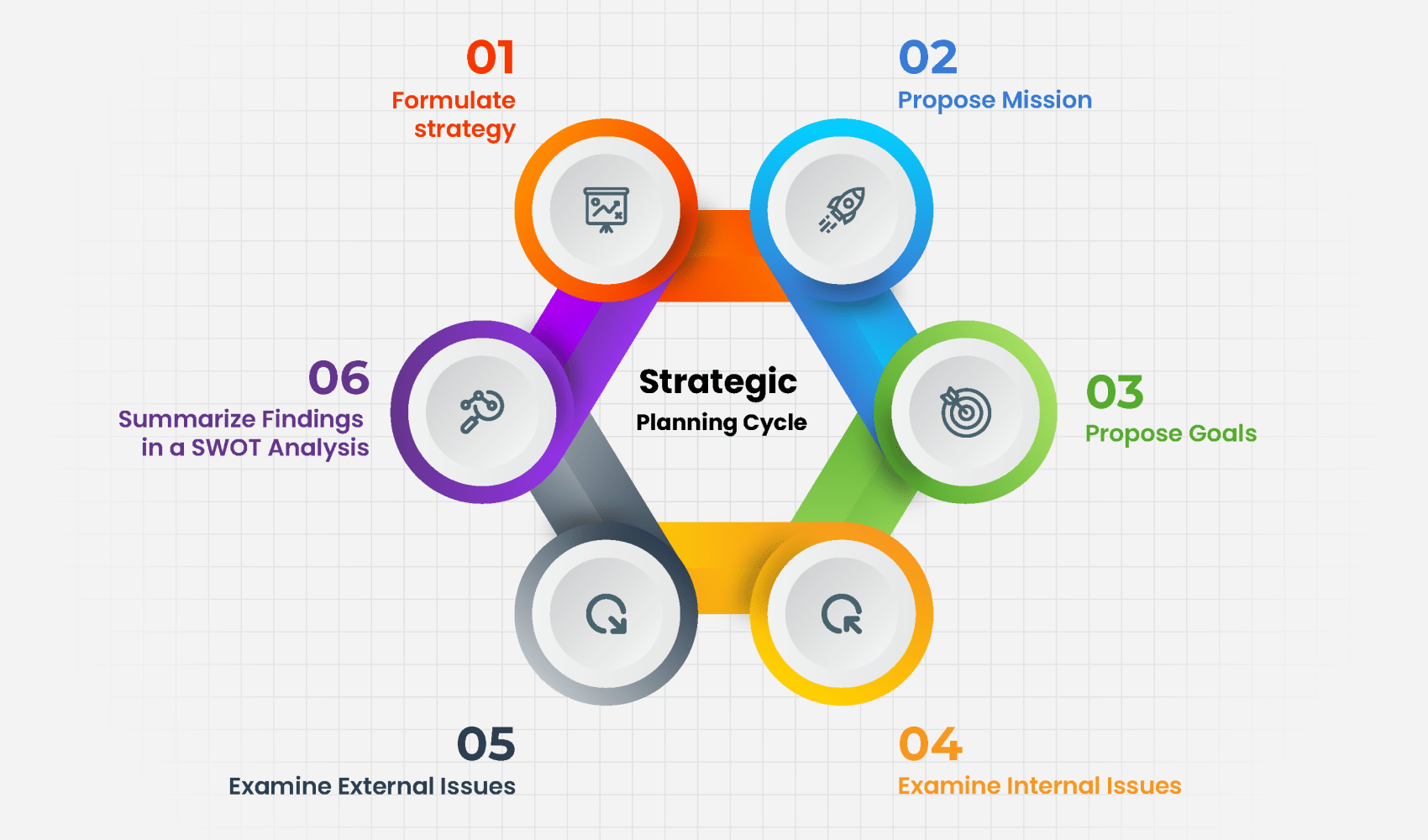 Know About Transforming Product Engineering with Strategic Plan