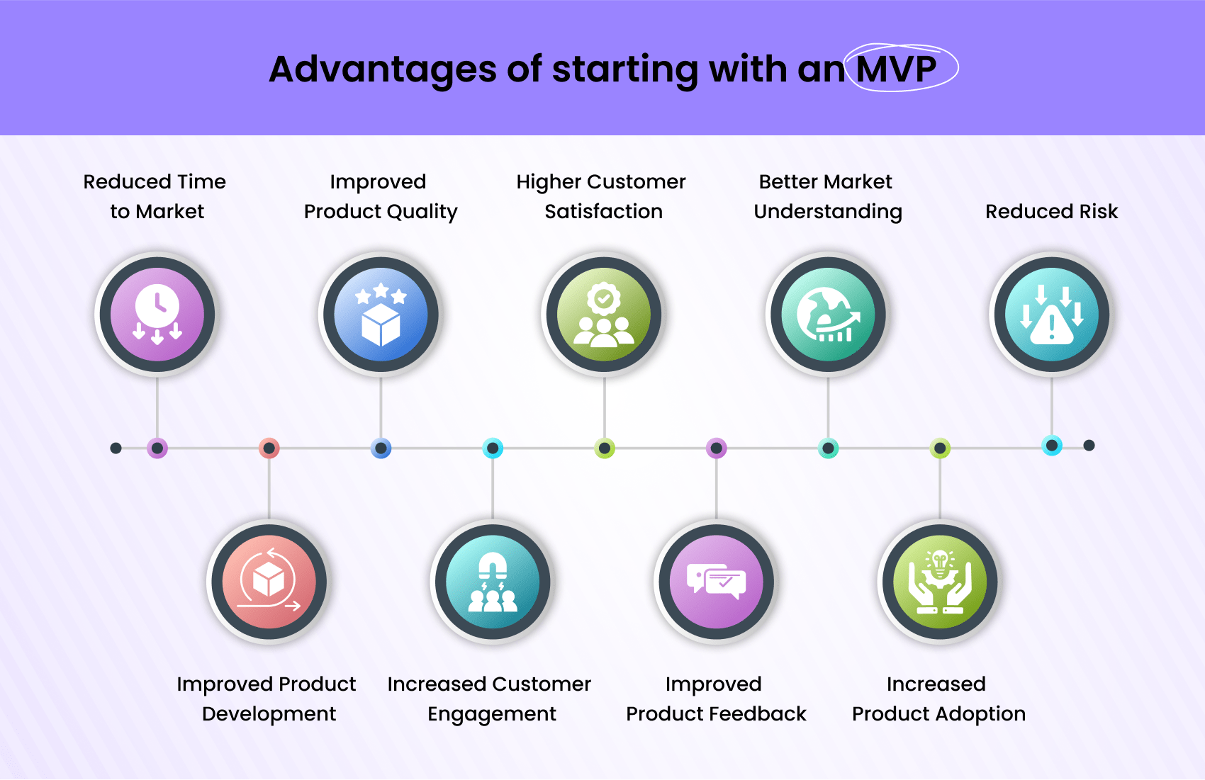 A Practical Guide to MVP Development Services in 2025