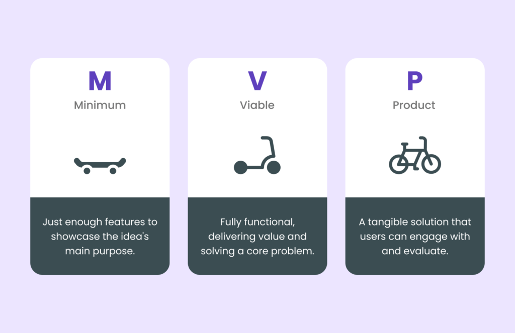 A Practical Guide to MVP Development Services in 2025