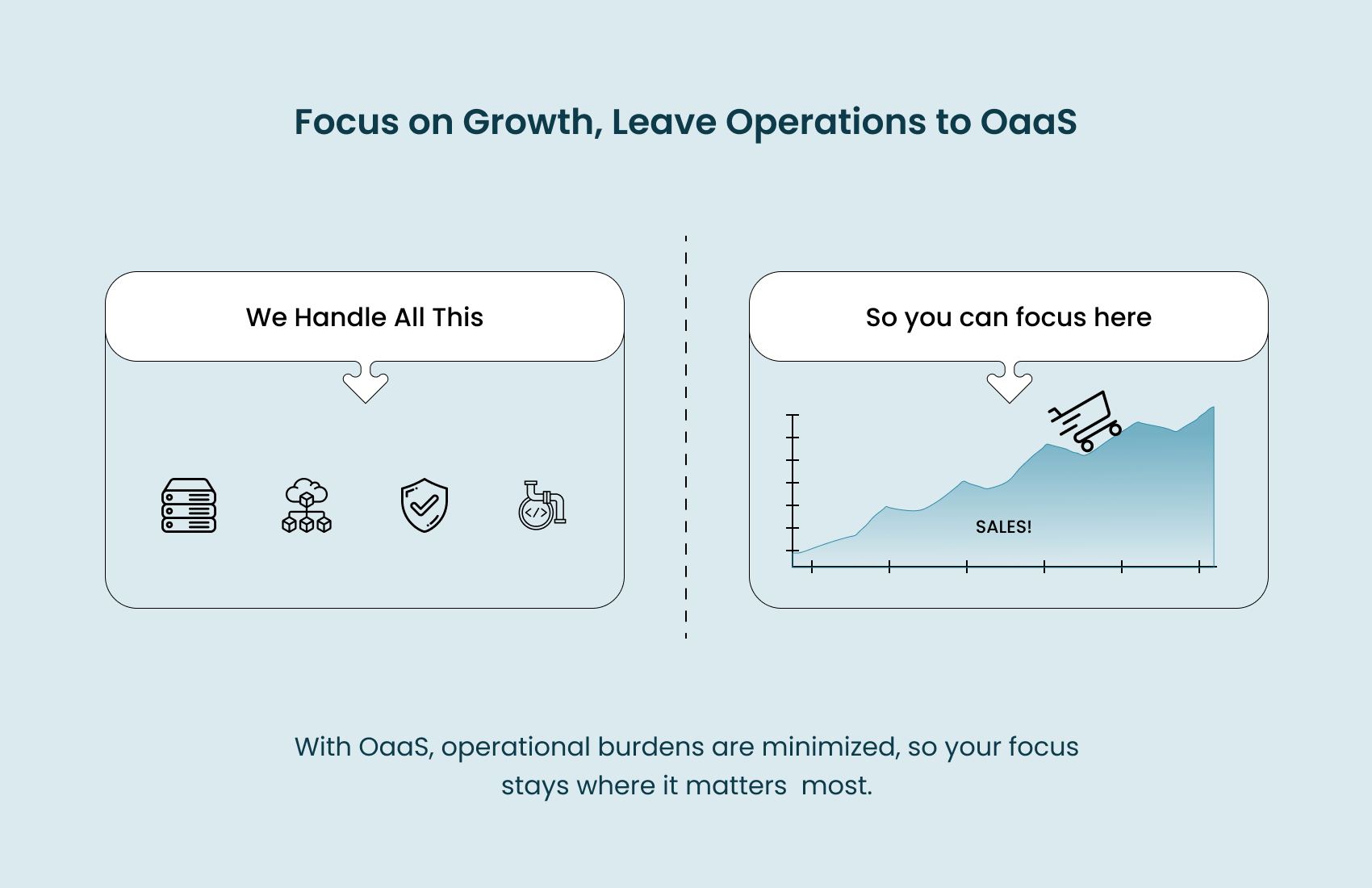 Operations as a Service: Revolutionizing Product Engineering