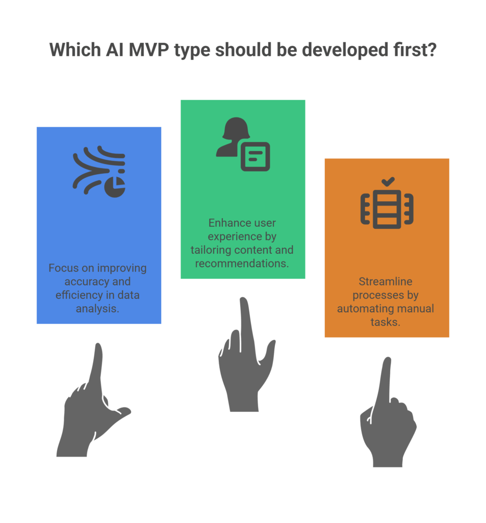 AI in MVP Development: Turning Minimum Viable into Maximum Value